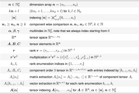 Table 1 From Generative Modelling With Tensor Train Approximations Of