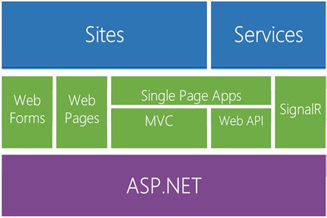 ASP NET MVC Software APIs For Security SmartData