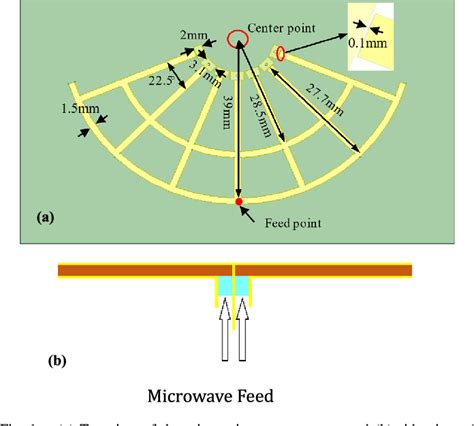 Figure 2 From Design Of A Flexible Microwave Induced Room Temperature Atmospheric Pressure