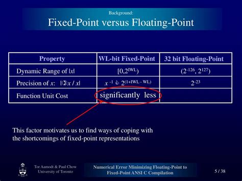 Ppt Numerical Error Minimizing Floating Point To Fixed Point Ansi C