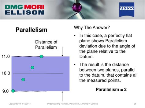 PPT Understanding Flatness Parallelism Profile In Calypso PowerPoint Presentation ID