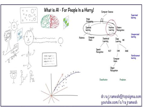 internship python ai ml pptx artificial intelligence technology and computing