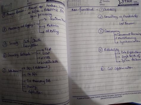 Mansi Bansal On Linkedin Dsachallenge Datastructures Algorithms Codinglife Challengeaccepted