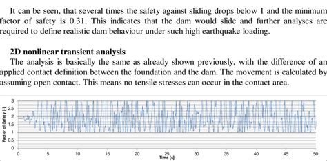 Factor Of Safety Over Time 2d Linear Transient Analysis Download