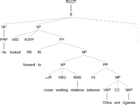 figure 1 from a syntactic complexity analysis of translational english
