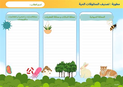 Classification Of Living Creatures Grade Five Science