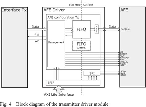 figure 4 from design of fpga based architecture for an analog front end