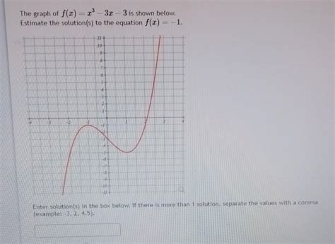 Solved The Graph Of F X X33x3 Is Shown Below Estimate Chegg Com