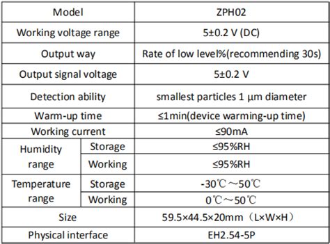 ZPH Particles Sensor Winsen