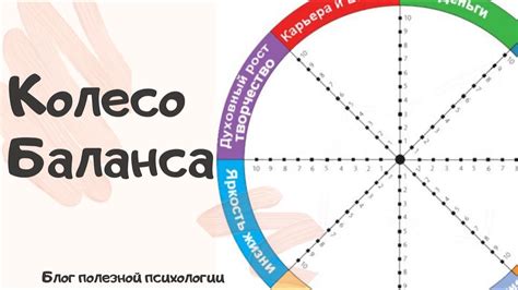 КОЛЕСО БАЛАНСА | техника - YouTube