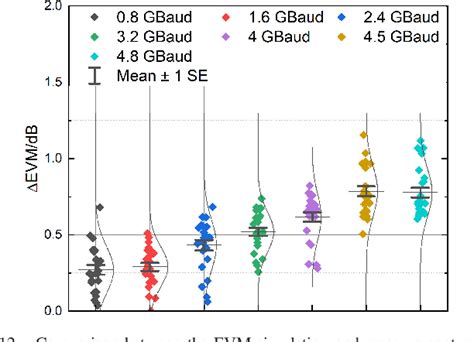 Figure 12 From Performance Evaluation Of E Band Transmit Receive Front