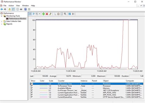 5 Useful Performance Counters To Monitor For IIS Port135 Com