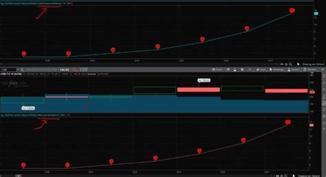 Thinkscript Compound Value Lunch Break Investing Thinkscript Compound Value Lunch Break Investing