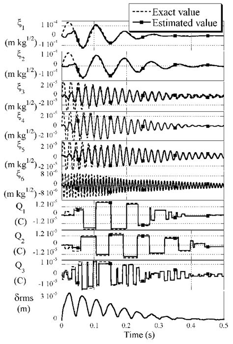 time histories of self sensing six mode vibration suppression using