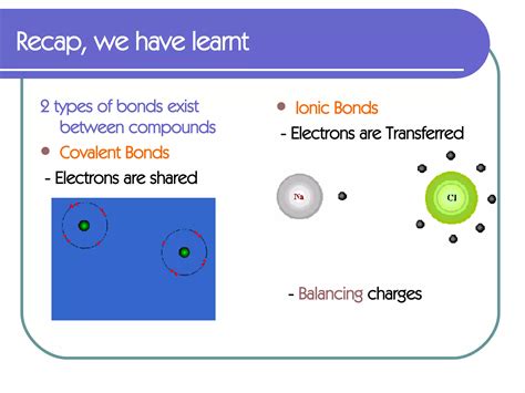 Properties Of Compounds Ionic Covalent And Metallic Pps