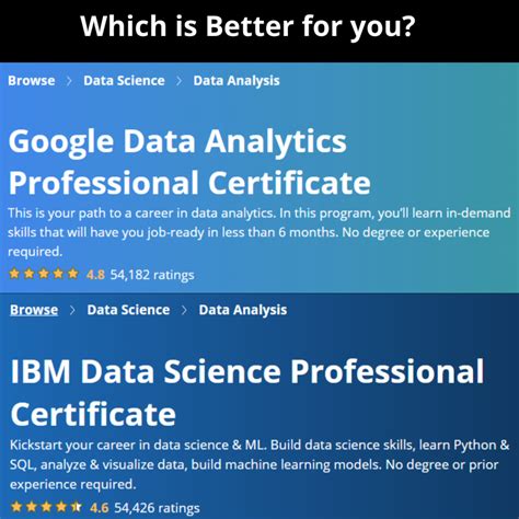 IBM Data Science Vs Google Data Analytics What S Better Buggy Programmer