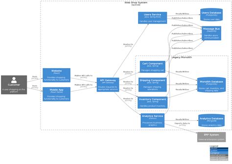 software architecture diagram examples