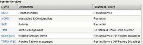 Failover Detection And Triggers Network Study
