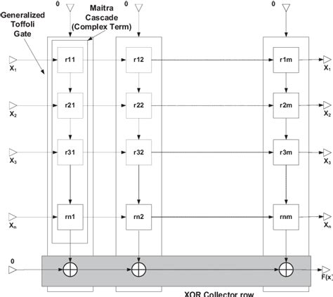 Figure 1 From A Quantum Algorithm For Finding Minimum Exclusive Or