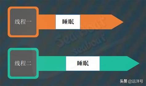 线程的sleep操作实现原理 · 进击的java菜鸟 线程的sleep操作实现原理 · 进击的java菜鸟