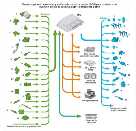 Tip 9 De MecÁnica BÁsica Unidad De Control Electrónico Ecu