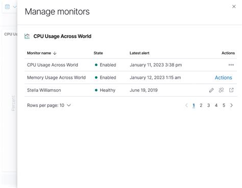[feature] Support Managing Monitors Associated To A Visualization