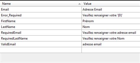 The Problems Of Model Metadata And Validation Localization In Mvc