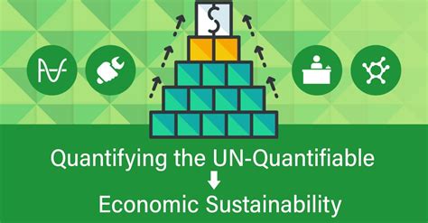 Quantifying The Un Quantifiable Man Machine And Material Utilization In Business