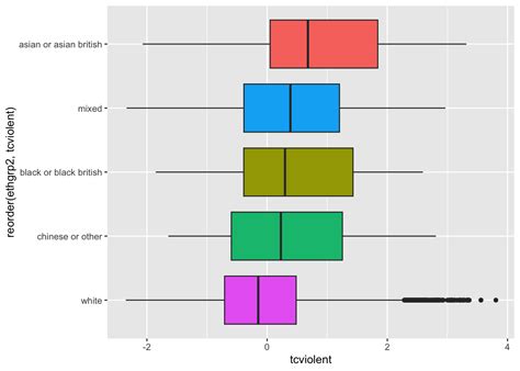 Chapter6 Hypotheses Data Analysis In Crime Science