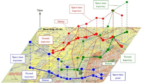An Illustration Of The Integration Of Retinal Variables Into Bus Download Scientific Diagram
