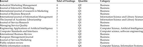 Analysis Of Scientometrics Download Table