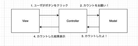 reactにおける状態管理の動向を追ってみた