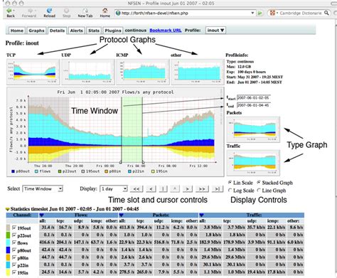 Nfsen Netflow Sensor Csdn博客