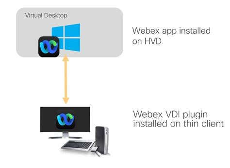 Deployment Guide For Webex App For Virtual Desktop Infrastructure Vdi Overview Of Webex App