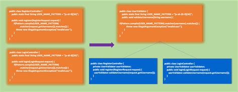 Đừng Duplicate Source Code