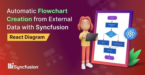syncfusion on linkedin flowcharts react webdev developertools syncfusion