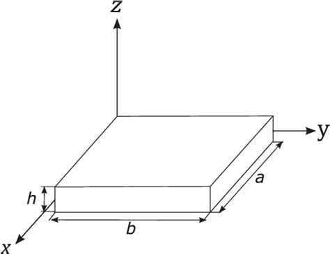 figure 1 from a variable kinematic model for the prediction of