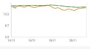 Syncfusion Flutter Charts Force Y Axis Labels And Minimum Interval Issue 985 Syncfusion