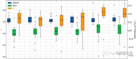 python制图：如何使用全局设置优化你的图表？ proplot csdn博客