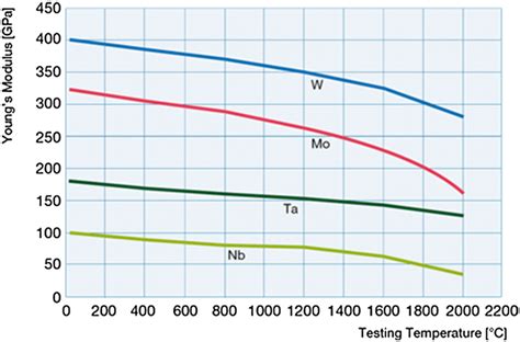 Tantalum Vs Tungsten Hardness At Jenny Abate Blog