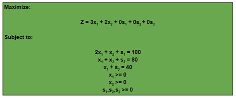 Linear Programming 005 The Simplex Algorithm By Anubhav Satpathy