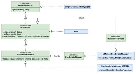 【spring Boot】第172課－在 Spring Security 整合資料庫進行認證 2024 年更新