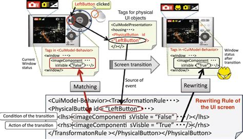 Ui Screen Transition Rule Described In Xml Document Of The Extended Usixml Download Scientific