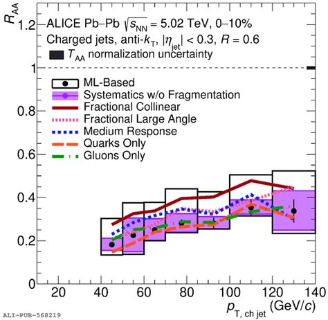 Figure 5a Alice Figure