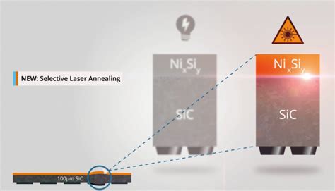 Laser Annealing Laser Micromachining 3d Micromac Ag