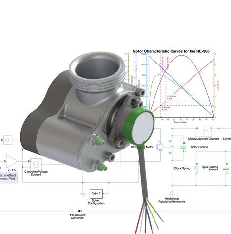 Design Validation Of Custom Electronic Throttle Body Iro Projects
