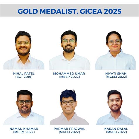 Construction Engineering And Management Mcem Cept • Instagram Photos And Videos