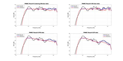Pmc Result6 Monitor Review Page 2 Audio Science Review Asr Forum