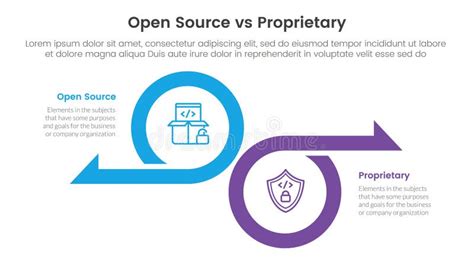 Open Source Vs Proprietary Software Comparison Concept For Infographic
