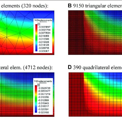 Three Different Finite Element Meshes 15 Node Triangular Elements